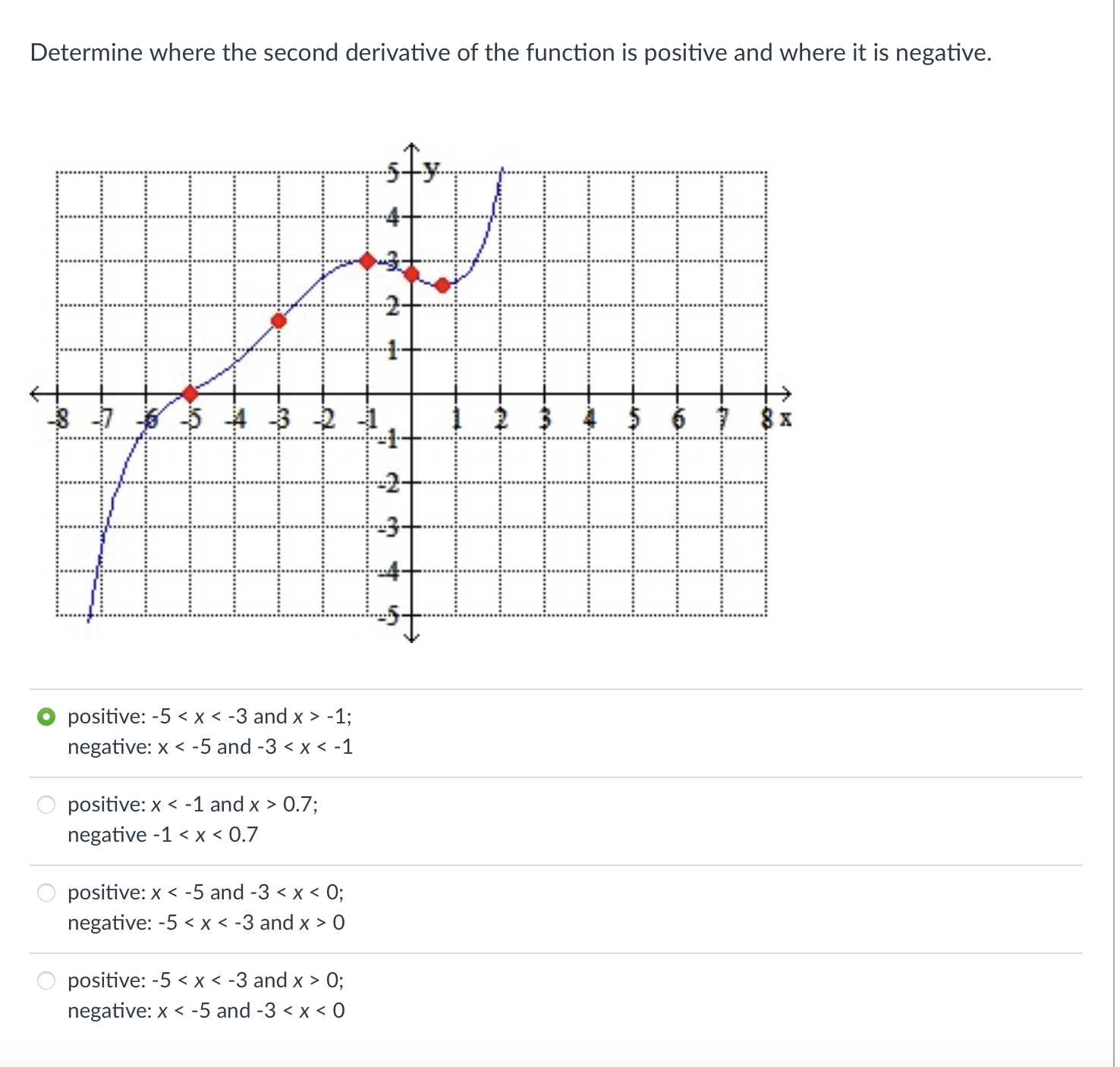 Solved Determine where the second derivative of the function | Chegg.com