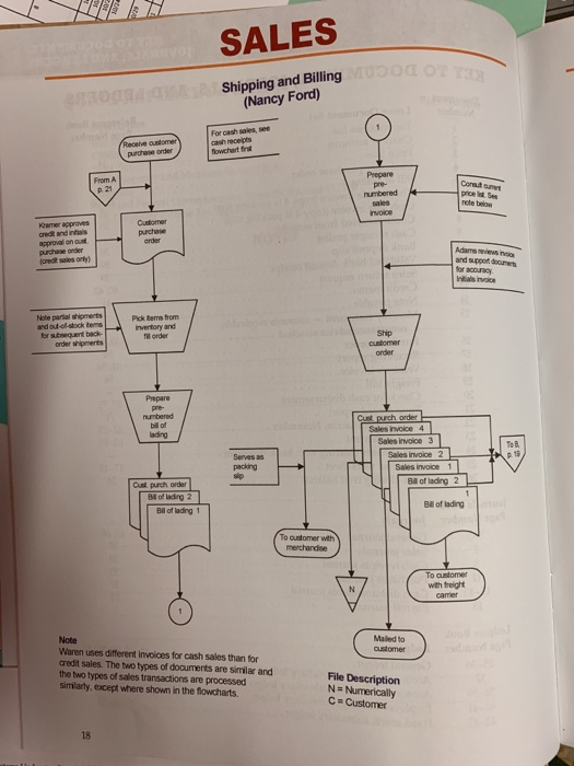 Transactions List December 16-31, 2017 Complete each | Chegg.com