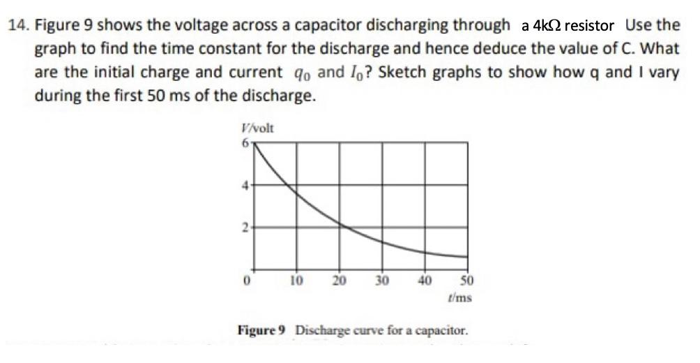 Solved 14. Figure 9 shows the voltage across a capacitor | Chegg.com