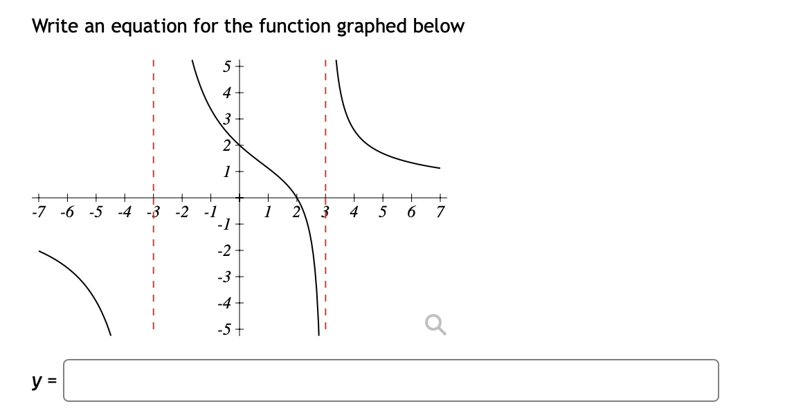 Solved Write an equation for the function graphed below | Chegg.com