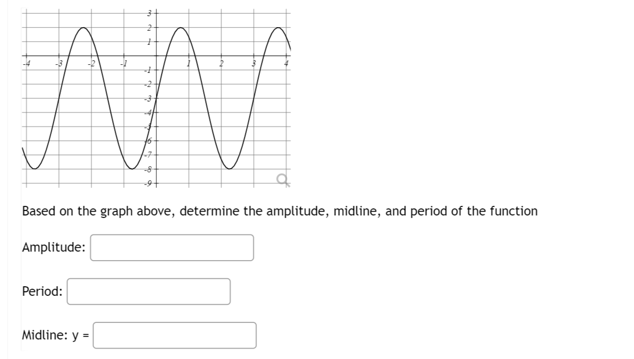 Solved Based on the graph above, determine the amplitude, | Chegg.com