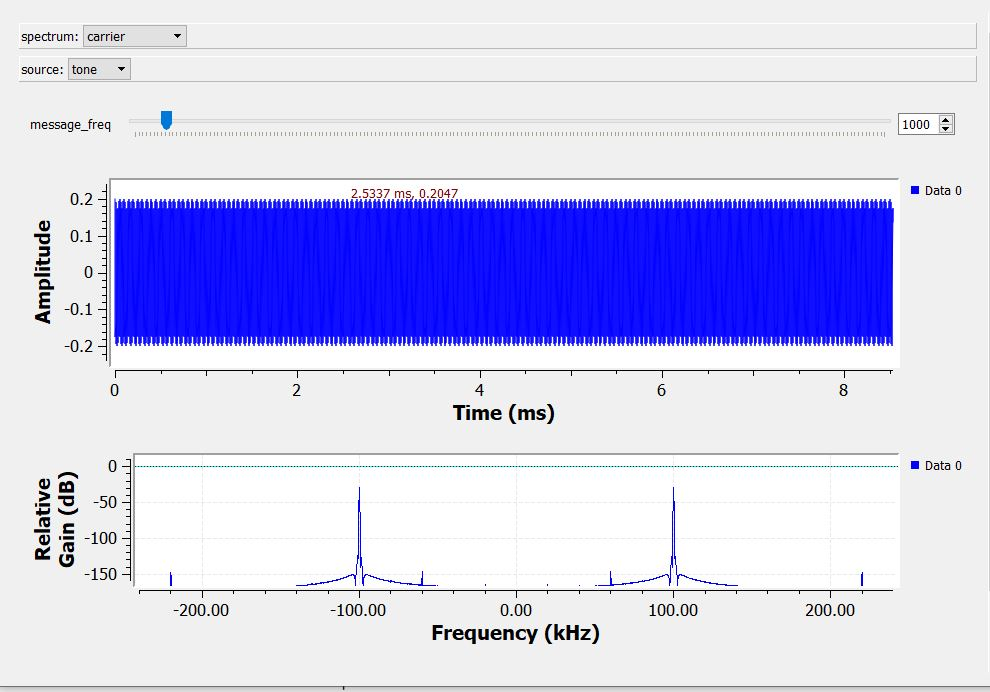This is a DSB-SC transmitter and receiver. The | Chegg.com
