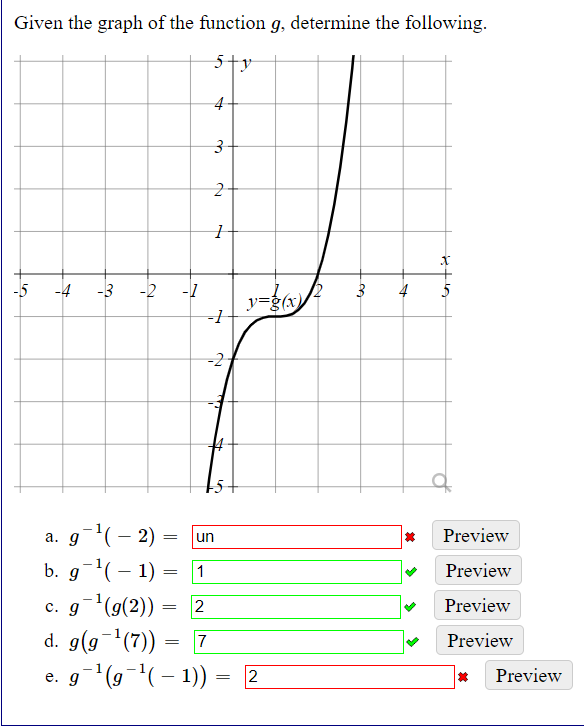 Given the graph of the function g, determine the | Chegg.com