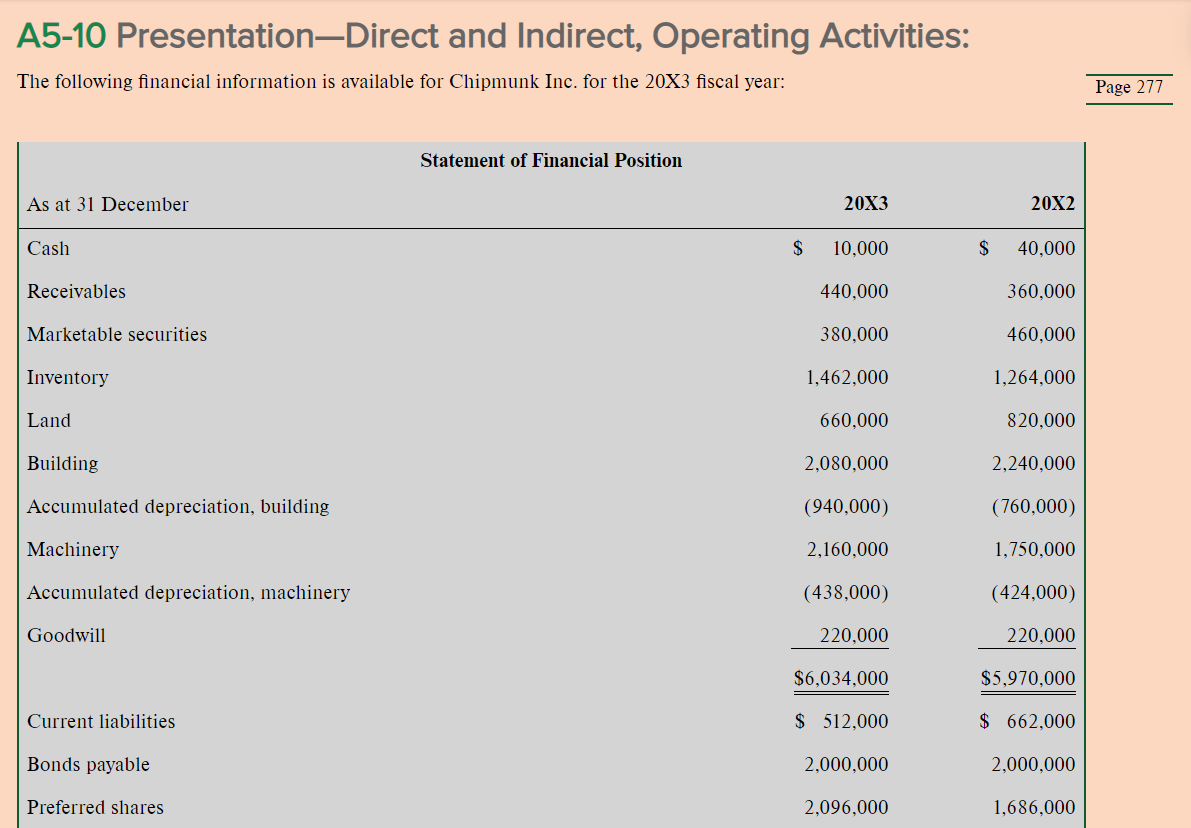 Solved A5-10 Presentation Direct and Indirect, Operating | Chegg.com