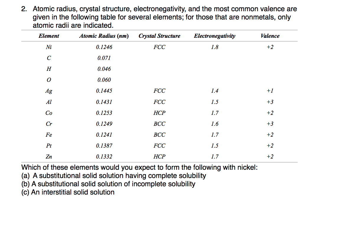 Solved 2. Atomic radius, crystal structure, | Chegg.com