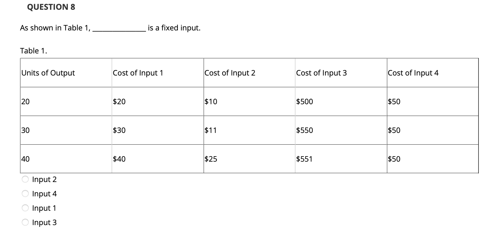 Solved QUESTION 8 As shown in Table 1, is a fixed input. | Chegg.com
