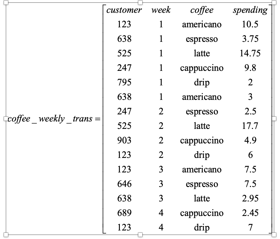 Solved The following table shows the unit price (in USD) for | Chegg.com