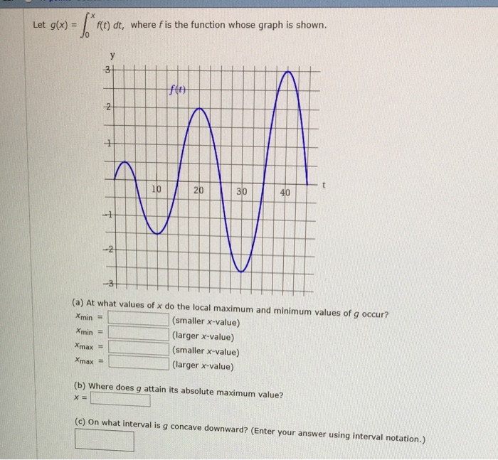 Solved Let g(x) = rt) dt, where f is the function whose | Chegg.com Solved Let g(x) = rt) dt, where f is the function whose | Chegg.com