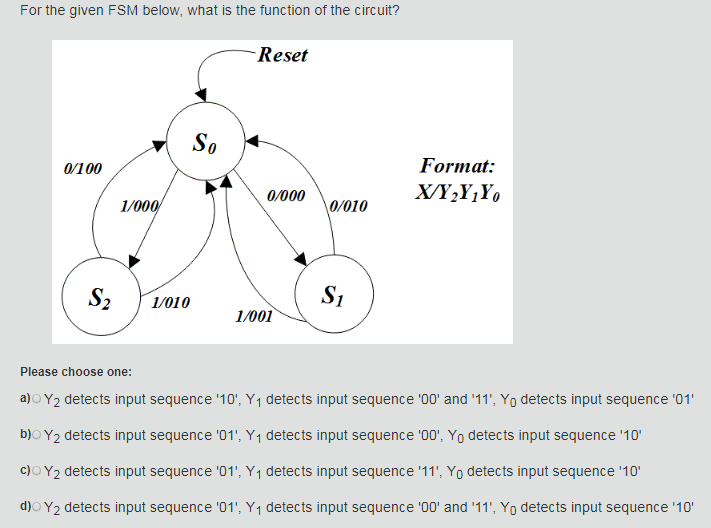 Solved For the given FSM below, what is the function of the | Chegg.com