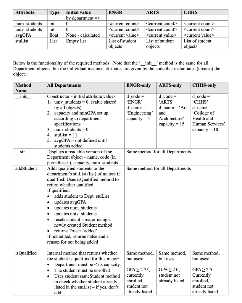 In this assignment you are asked to write a Python | Chegg.com