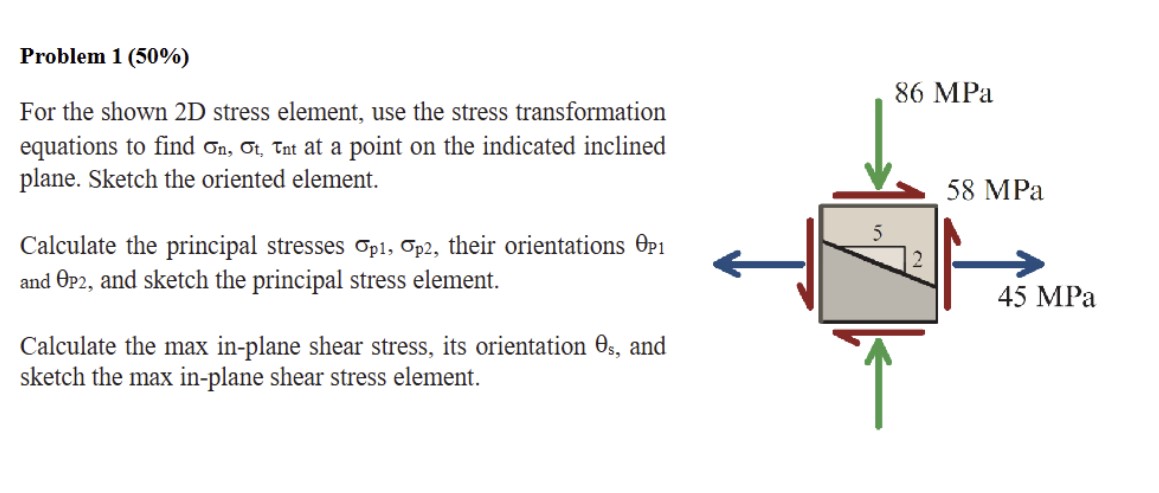 Solved Problem 1 (50%)For the shown 2D ﻿stress element, use | Chegg.com