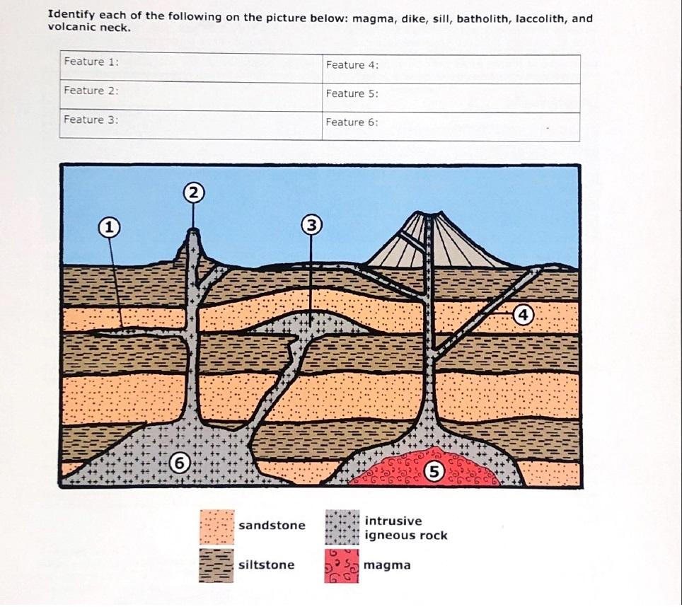 Solved When magma melts or pushes its way into surrounding | Chegg.com