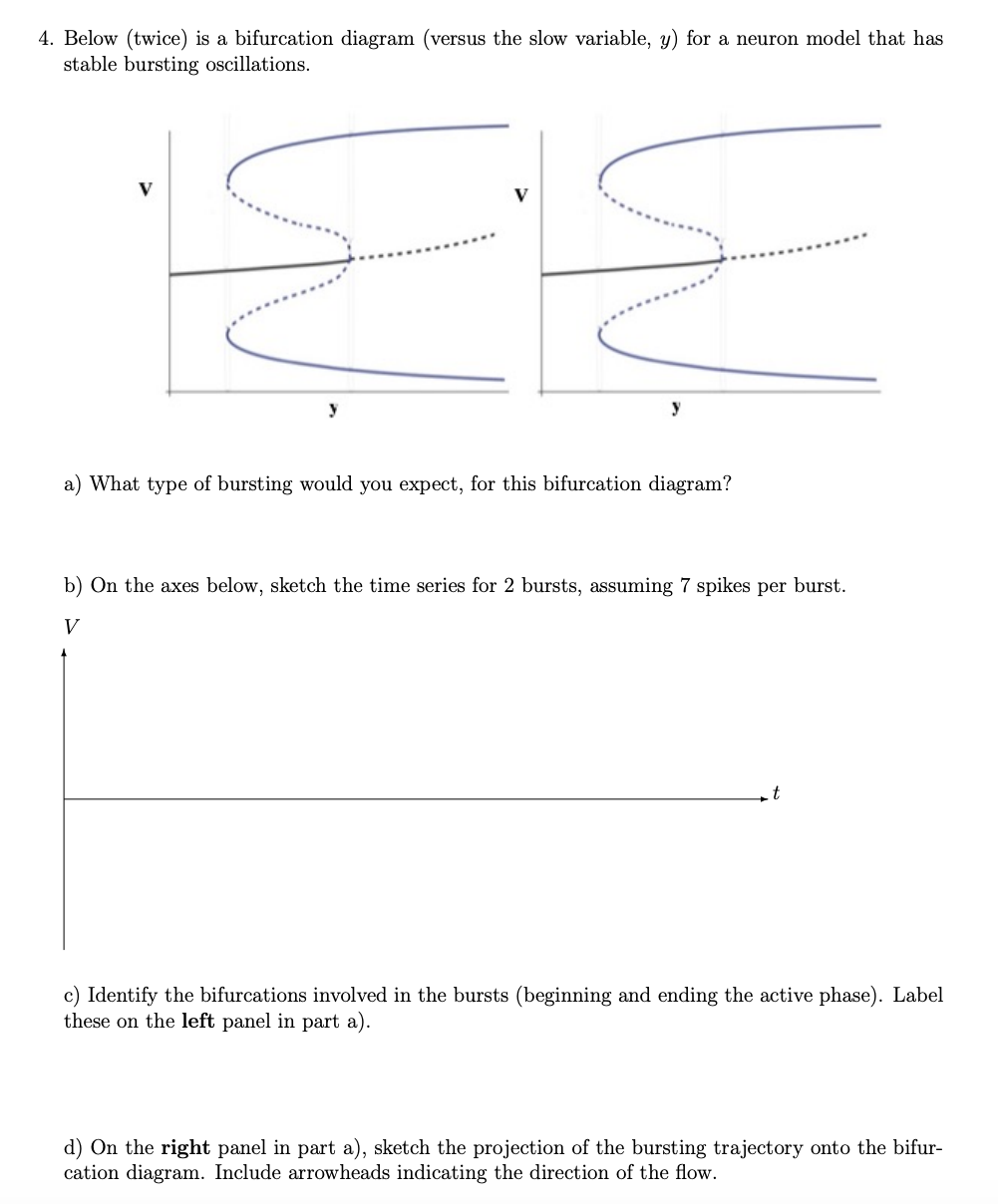 Solved 4. Below (twice) is a bifurcation diagram (versus the | Chegg.com