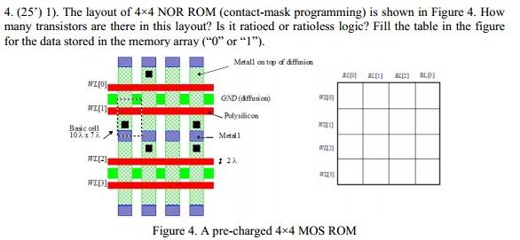4. (25) 1). The layout of 4x4 NOR ROM (contact-mask | Chegg.com