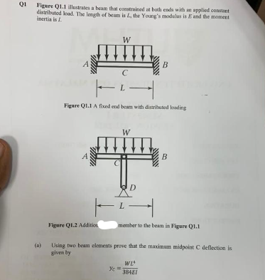 Solved Q1 ﻿Figure Q1.1 ﻿illustrates a beam that conotrained | Chegg.com