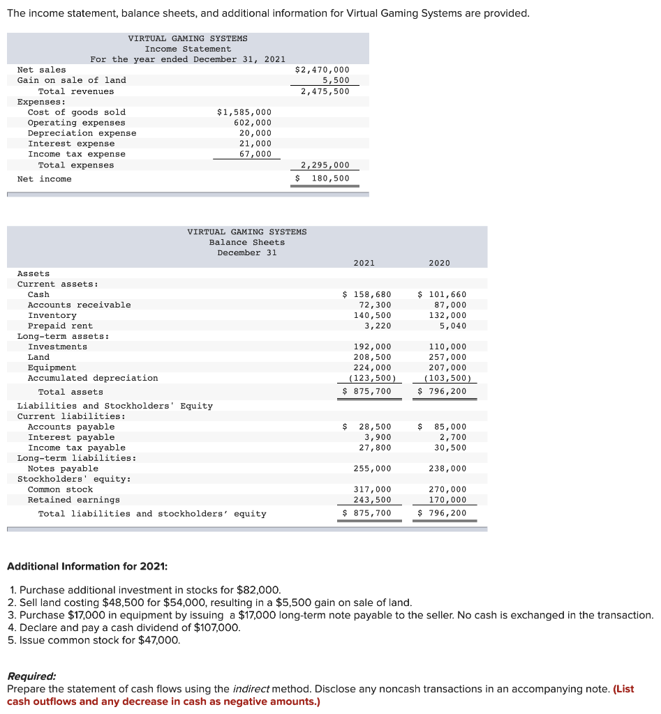Solved The income statement, balance sheets, and additional | Chegg.com