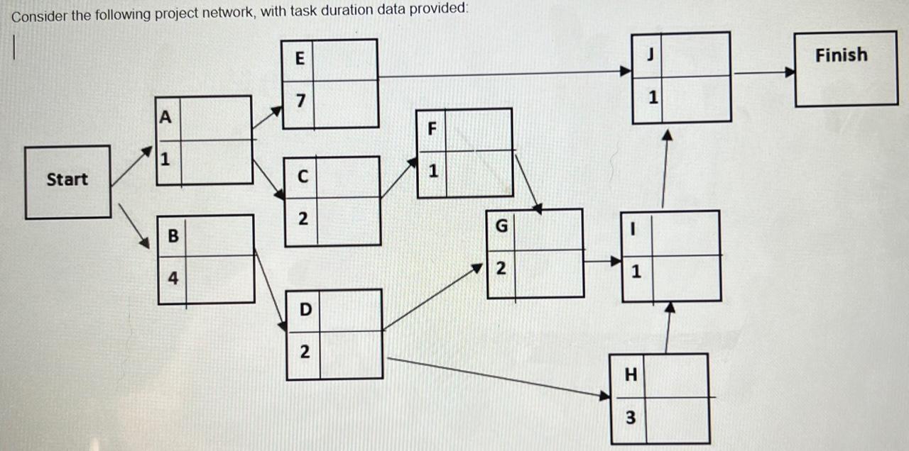 Solved Consider the following project network, with task | Chegg.com
