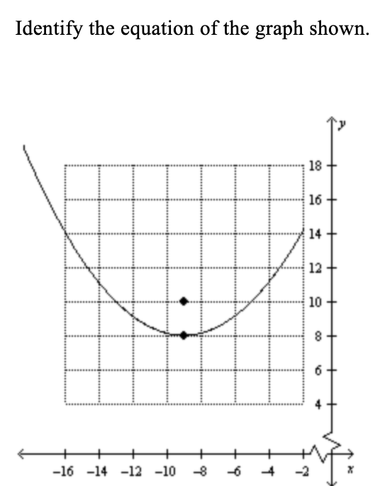 Solved Identify the equation of the graph shown. | Chegg.com