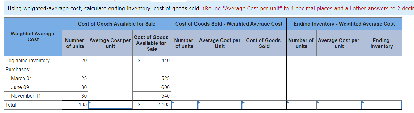Solved Using weighted-average cost, calculate sales revenue, | Chegg.com