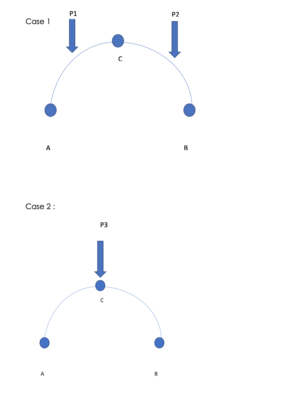 Solved Three Pinned Arch Experiment Introduction The | Chegg.com
