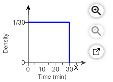 Solved The graph to the right is the uniform probability | Chegg.com