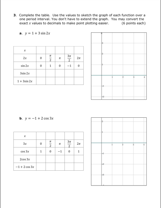 Solved 3. Complete the table. Use the values to sketch the | Chegg.com
