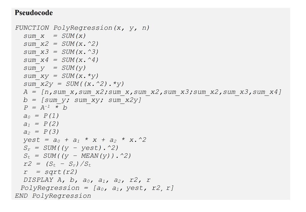 Solved Pseudocode Function Polyregression X Y N