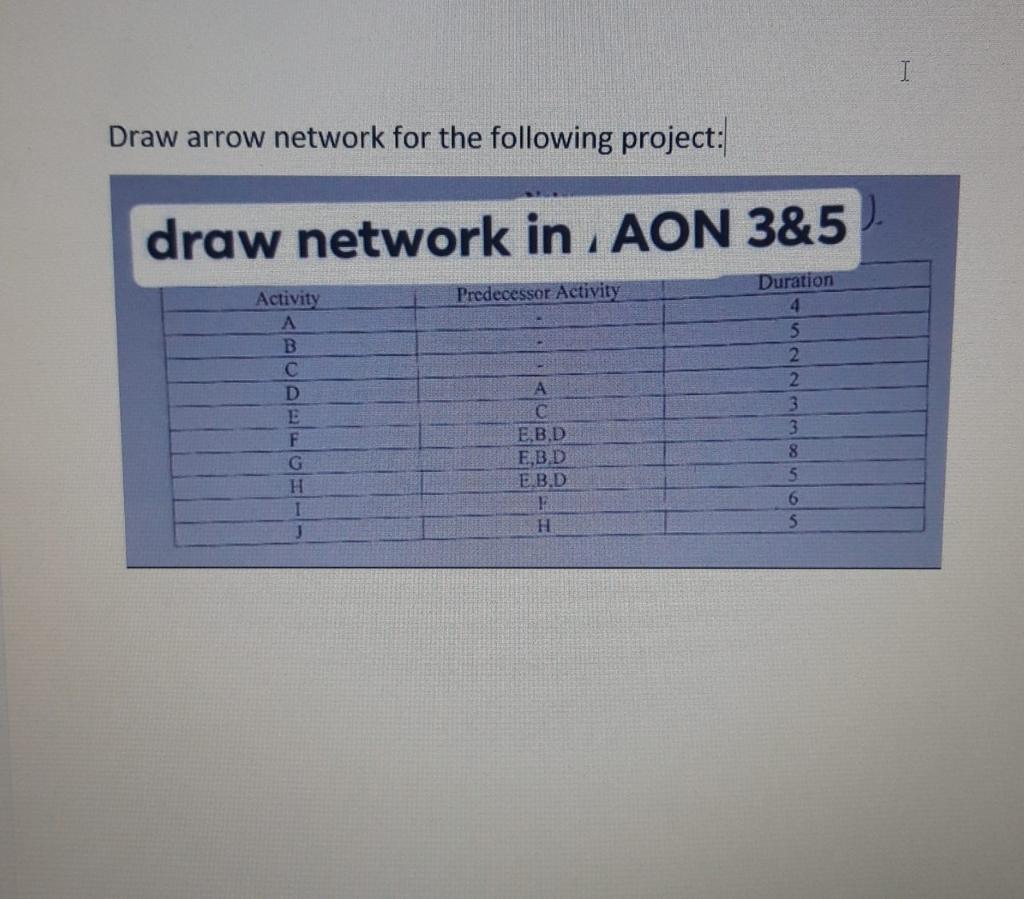 Solved Draw arrow network for the following project: draw | Chegg.com