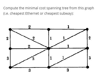Solved Compute the minimal cost spanning tree from this | Chegg.com