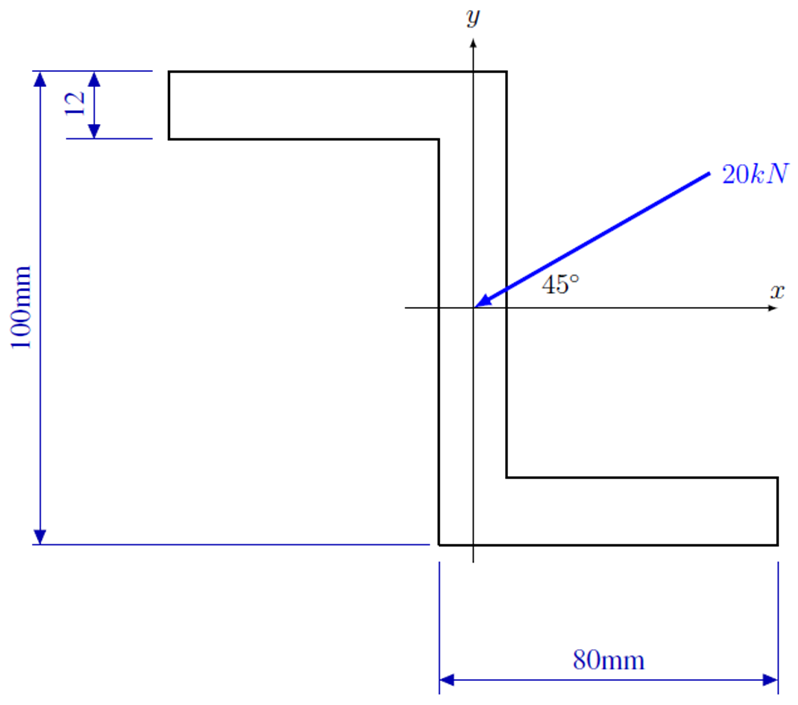 Solved A simply supported beam is loaded at 2𝐿/3 by a point | Chegg.com