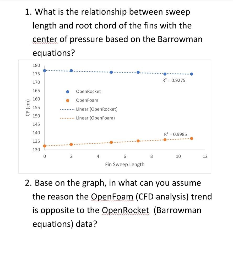 Solved 1. What is the relationship between sweep length and | Chegg.com