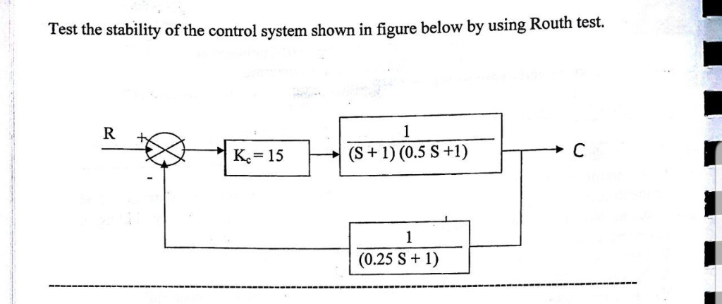 Solved Test the stability of the control system shown in | Chegg.com