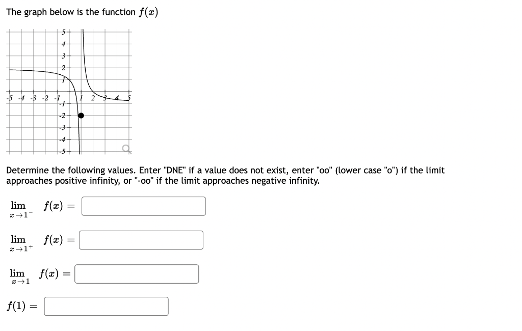 Solved The graph below is the function f(x) Determine the | Chegg.com