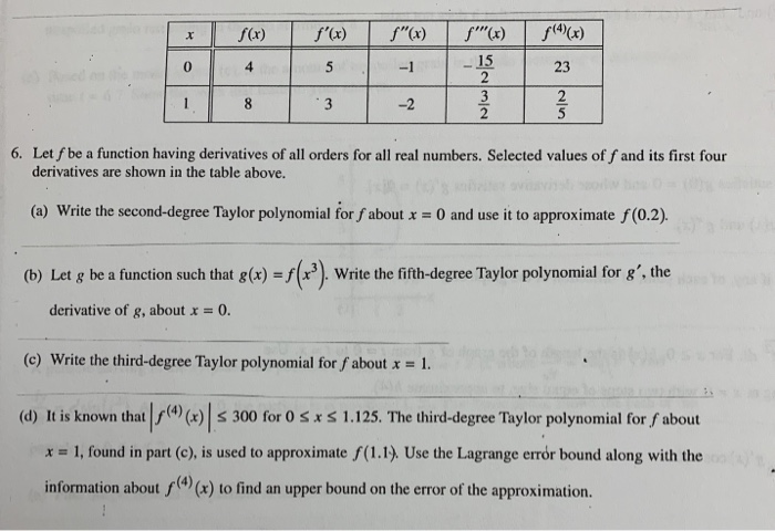 Solved xf(x) f) f) f")f) 15 2 4 23 2 6. Let fbe a function | Chegg.com