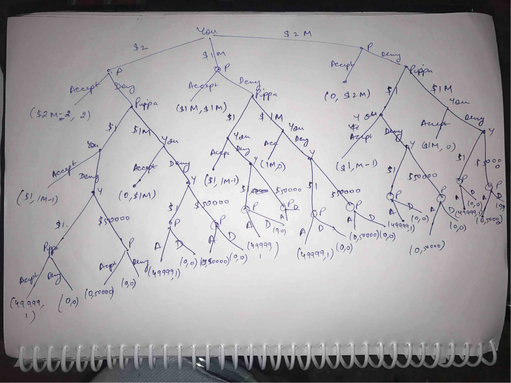 Could you please help me about b c d eThanks for | Chegg.com