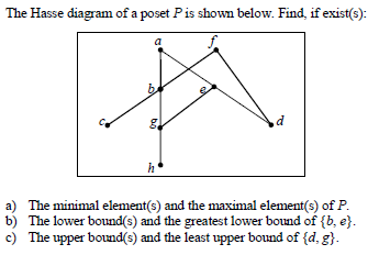 Solved The Hasse diagram of a poset Pis shown below. Find, | Chegg.com