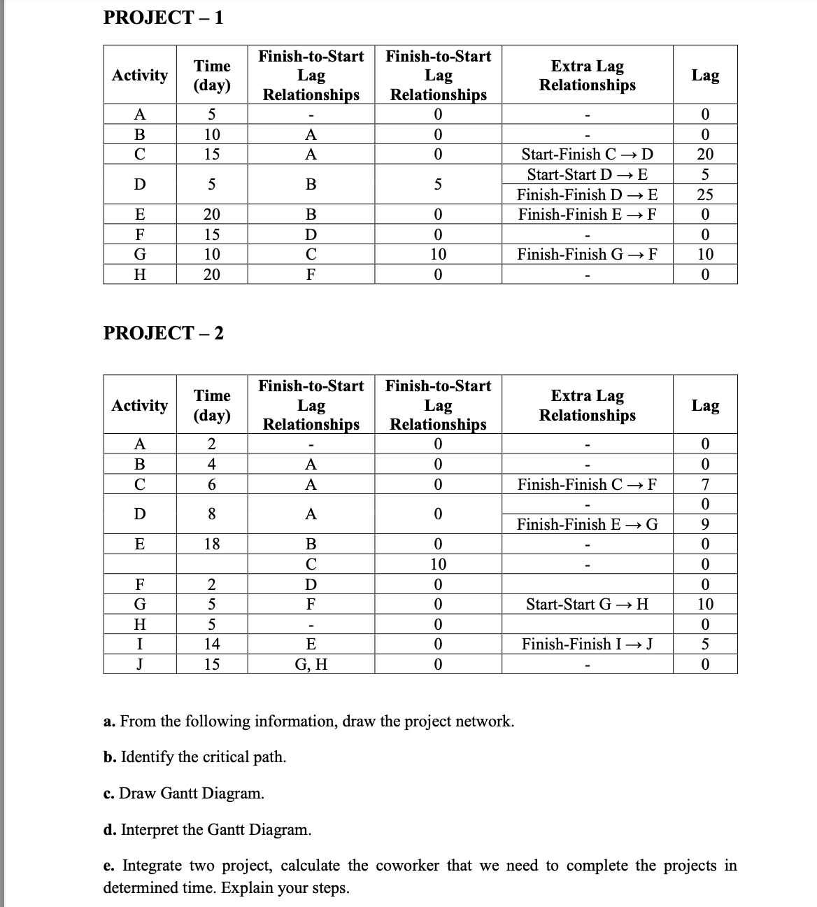 Solved PROJECT - 1 PROJECT - 2 a. From the following | Chegg.com