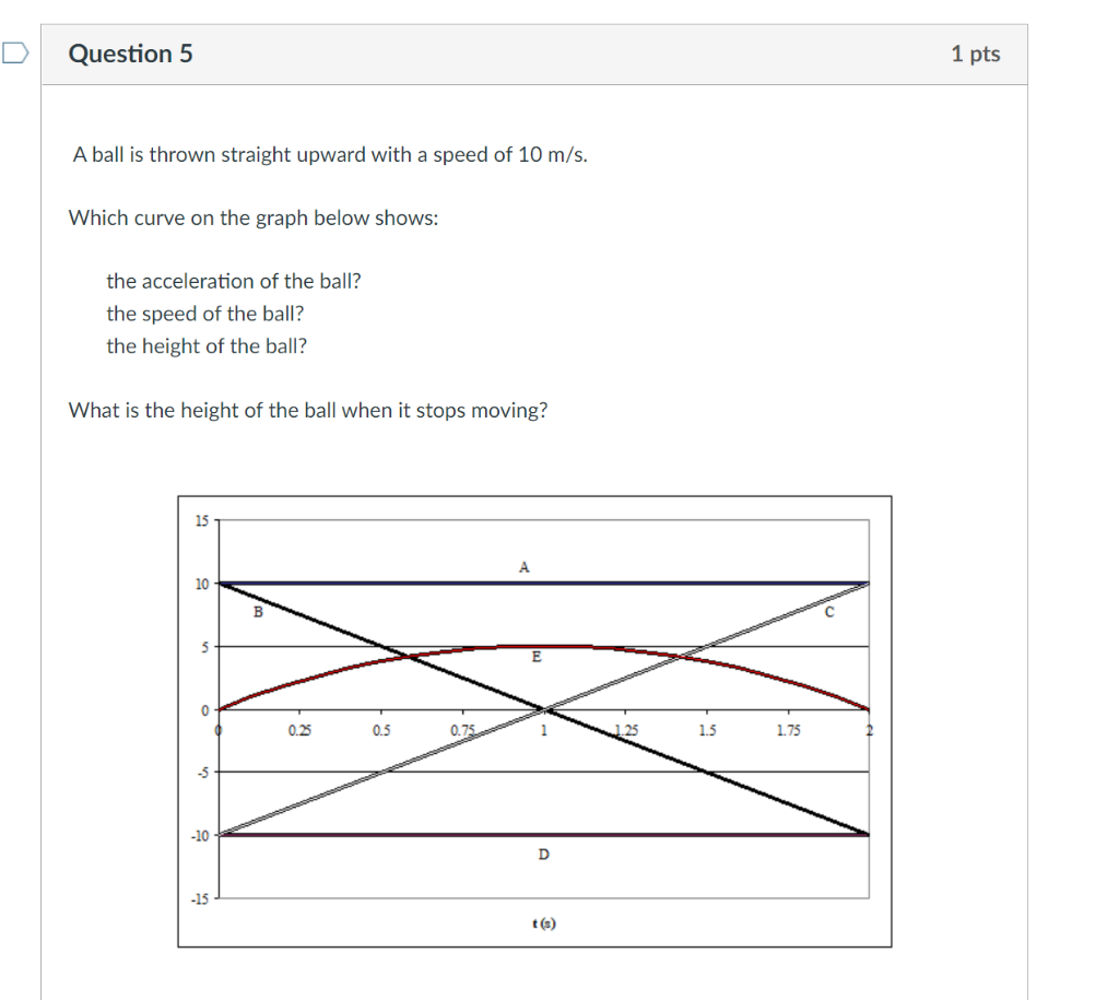 Solved Question 5 1 pts A ball is thrown straight upward | Chegg.com