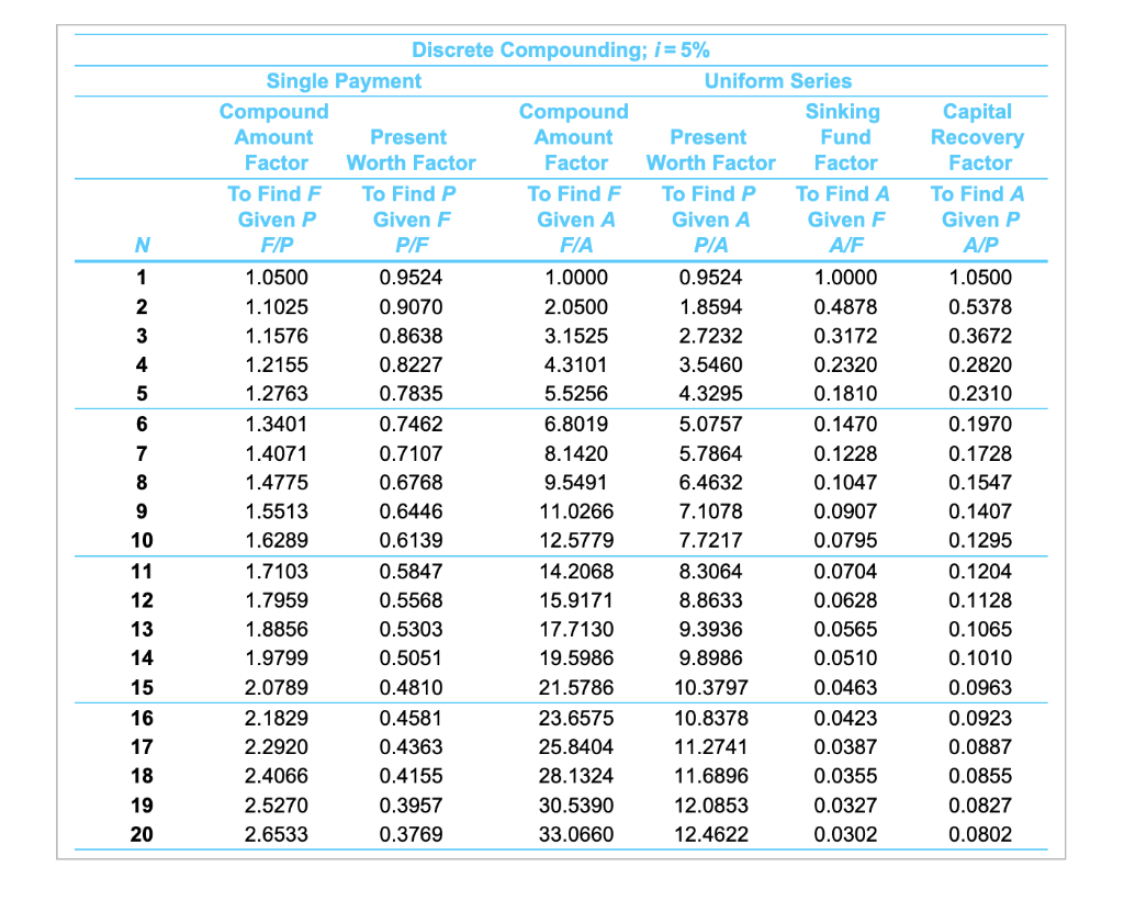 Solved Click the icon to view the interest and annuity table | Chegg.com