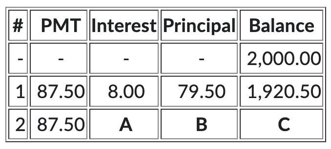 Solved Consider a loan of $2,000 charging interest at | Chegg.com