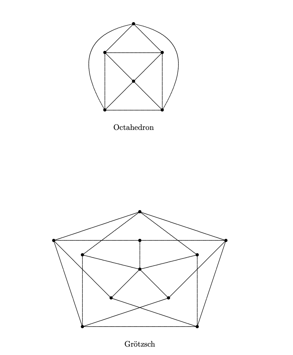 Solved Determine the connectivity and edge connectivity of | Chegg.com