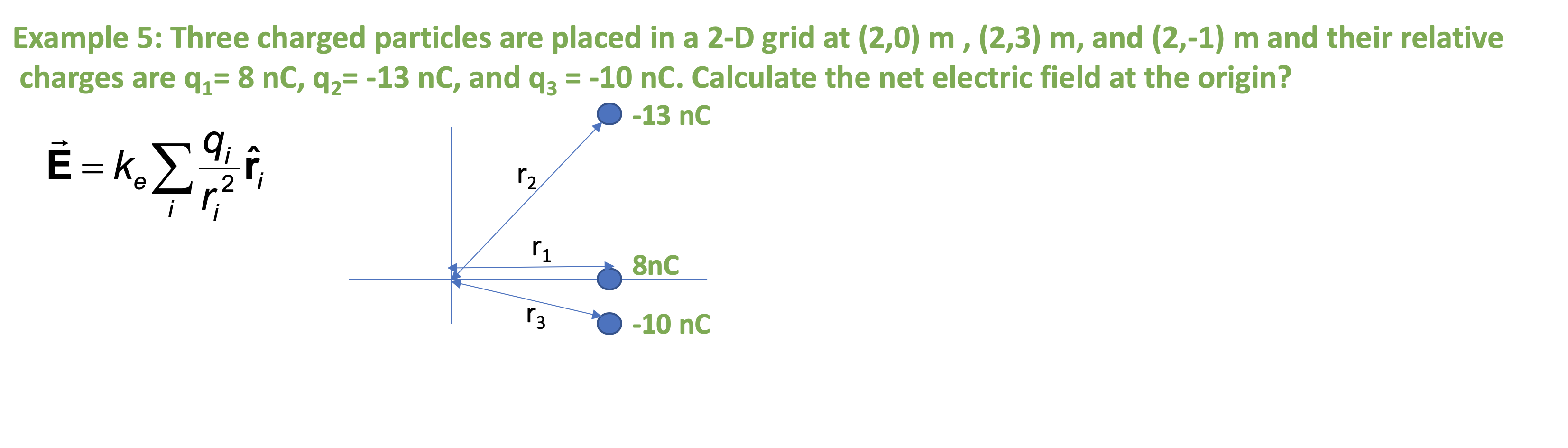 Solved Example 5: Three charged particles are placed in a | Chegg.com
