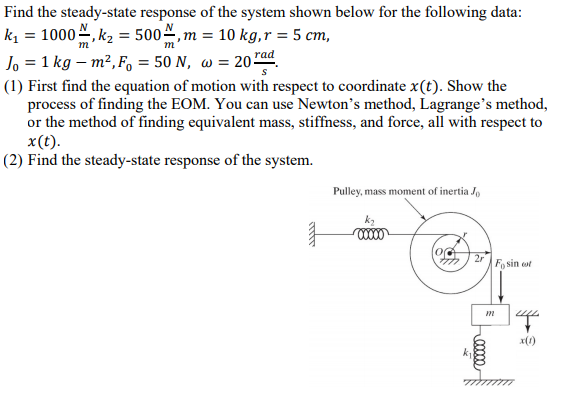 Solved m Find the steady-state response of the system shown | Chegg.com