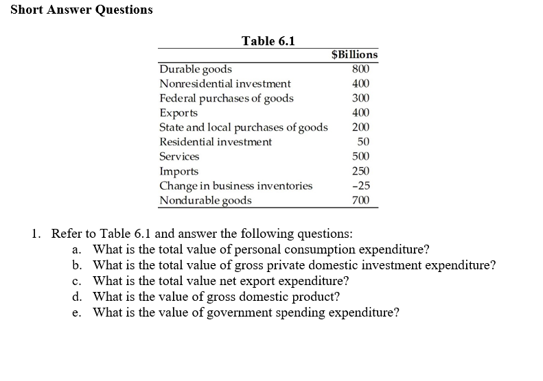 Solved Short Answer Questions Table 6.1 $Billions Durable | Chegg.com