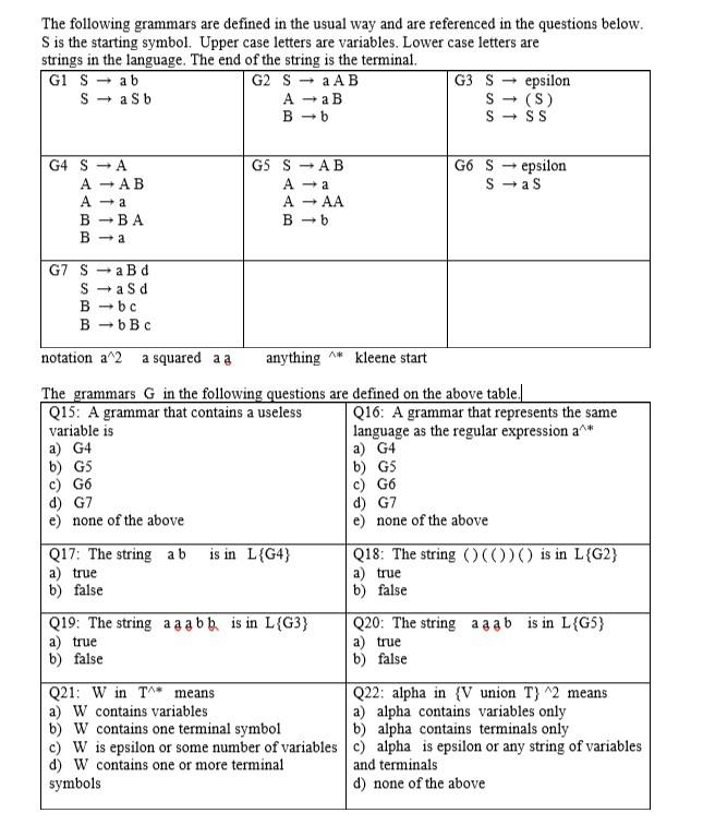 Solved The following grammars are defined in the usual way | Chegg.com