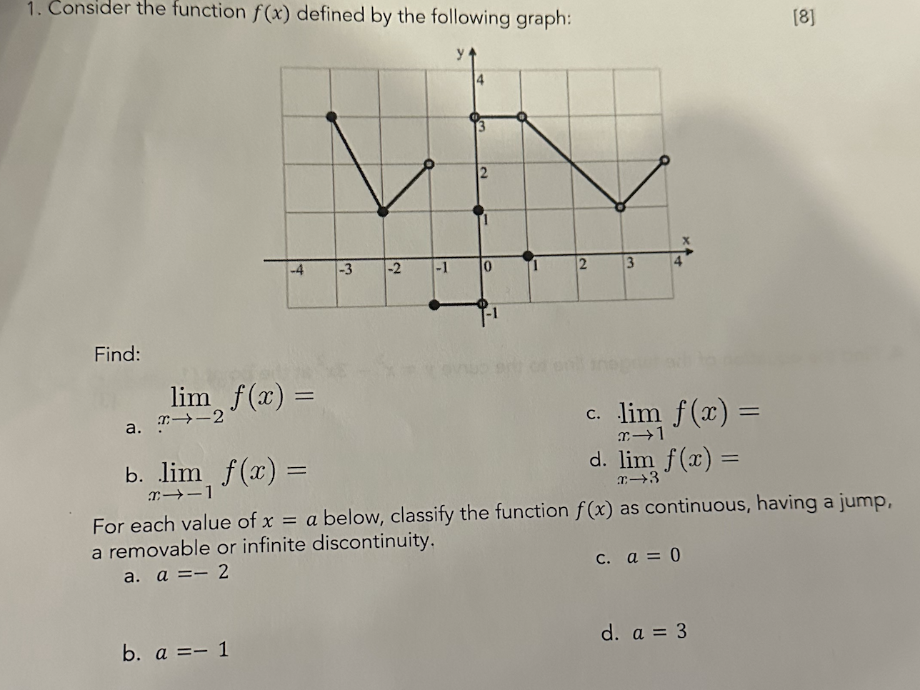Solved Consider the function f(x) ﻿defined by the following | Chegg.com