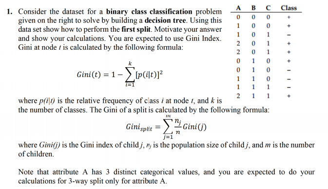 Solved Consider the dataset for a binary class | Chegg.com