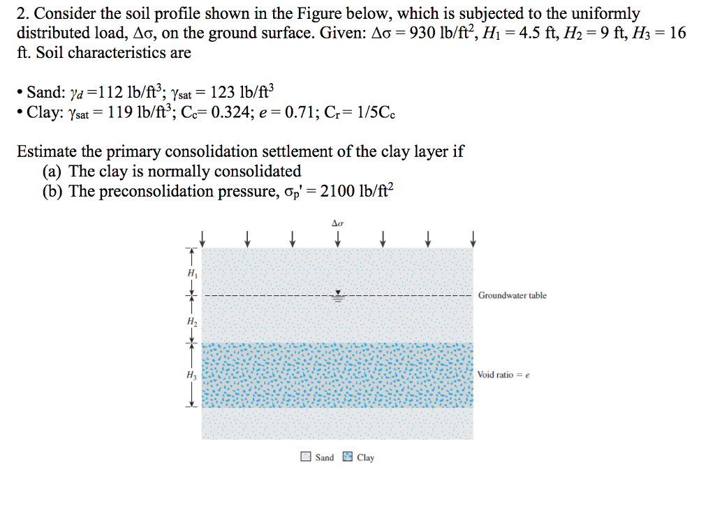 Solved 2. Consider the soil profile shown in the Figure | Chegg.com