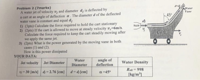 Solved Problem 2 (7marks) A water jet of velocity vy and | Chegg.com