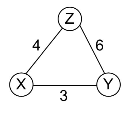 Solved (a) Consider a 3-node network shown in Fig. 3, with | Chegg.com